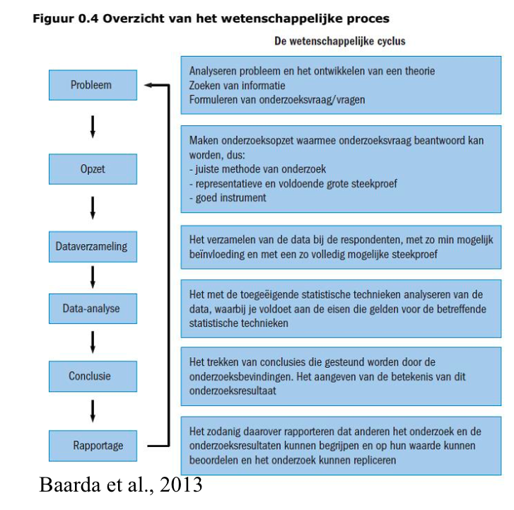 Wat is wetenschap en wat niet